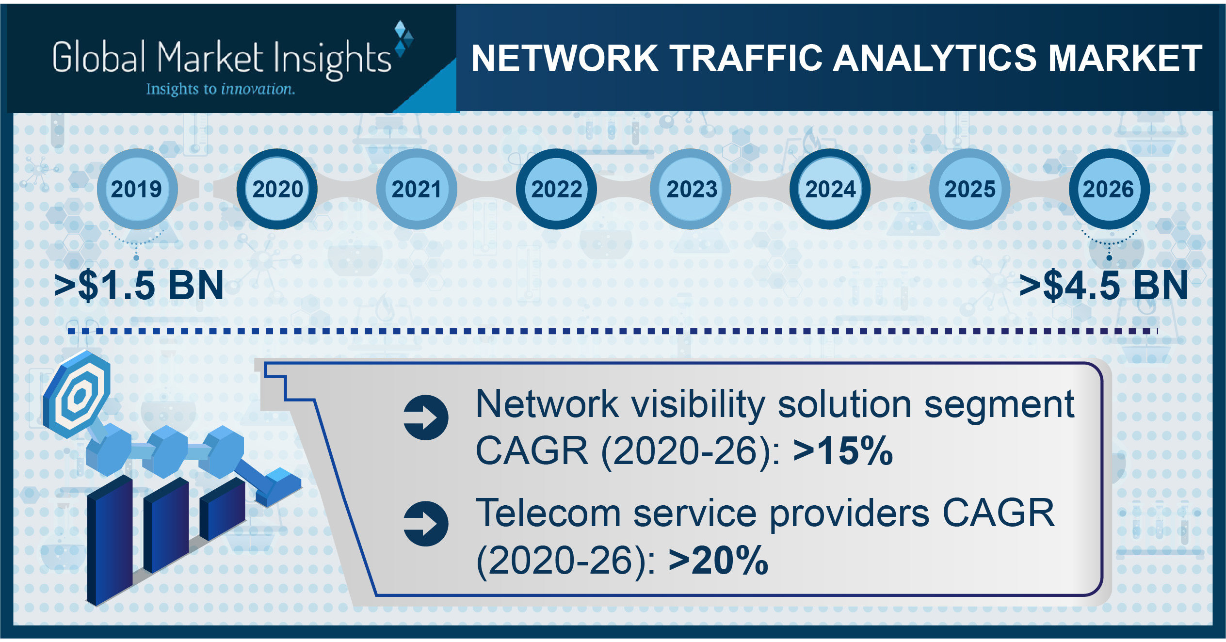 Network Traffic Analytics Market to Hit USD 4.5 Bn by 2026, Says Global ...