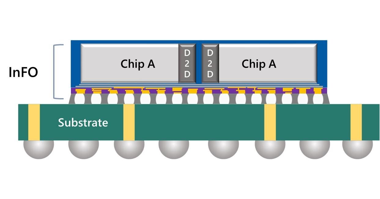 Alchip Technologies Opens5nm ASIC Design Capabilities