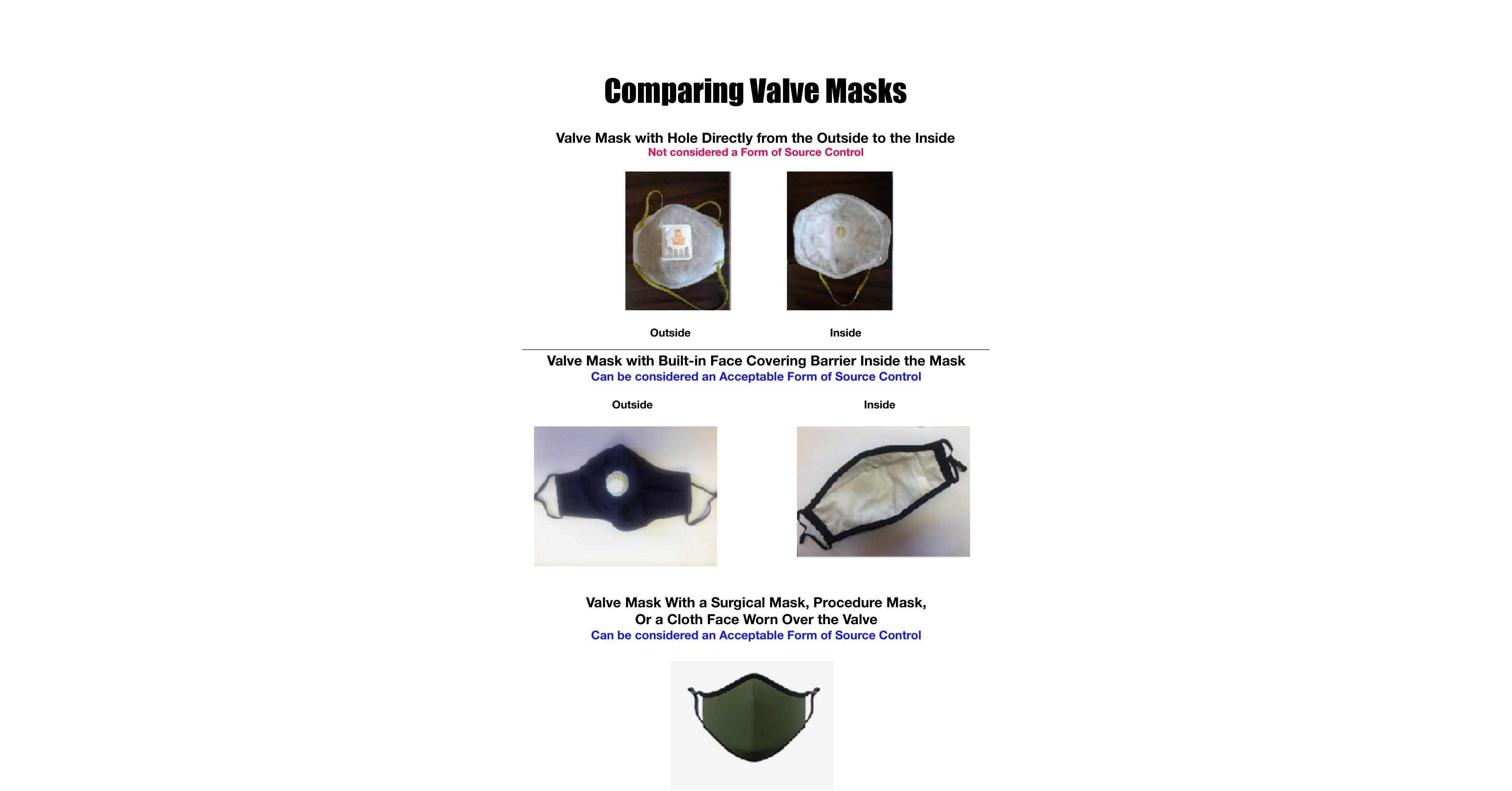 CDC Guides Valve Masks Worn in Conjunction With Cloth Face Coverings ...