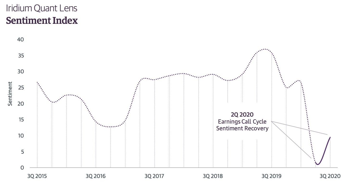2Q 2020 Earnings Call Sentiment Points to Early Signs of Recovery ...