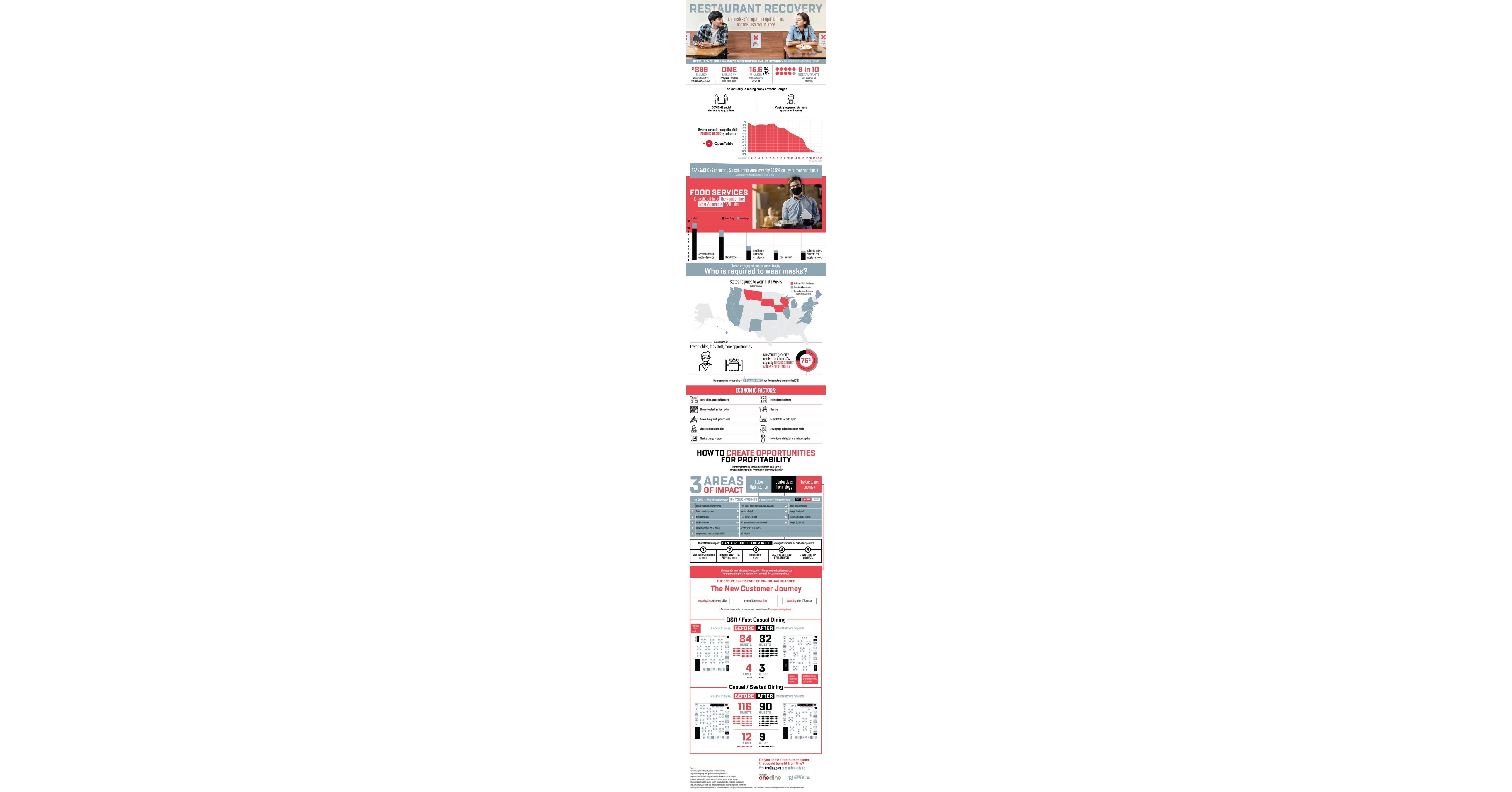 New Infographic from OneDine Shows How Restaurants Can Recover and ...