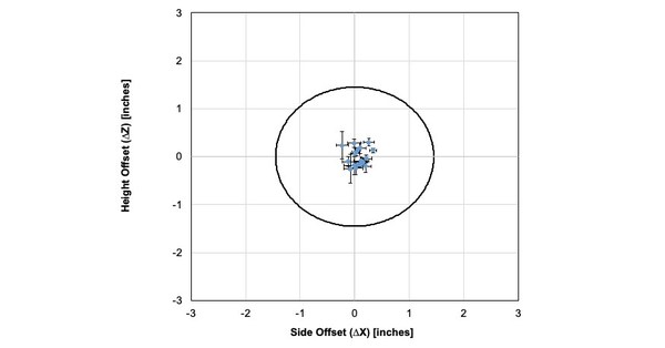 Hawk-Eye Innovations and MLB Introduce Next-Gen Baseball Tracking and ...