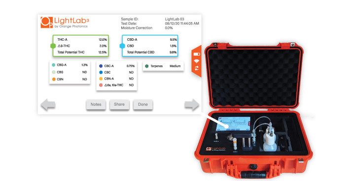 Cannabis' First Portable HPLC Now Delivers 11+ Cannabinoids