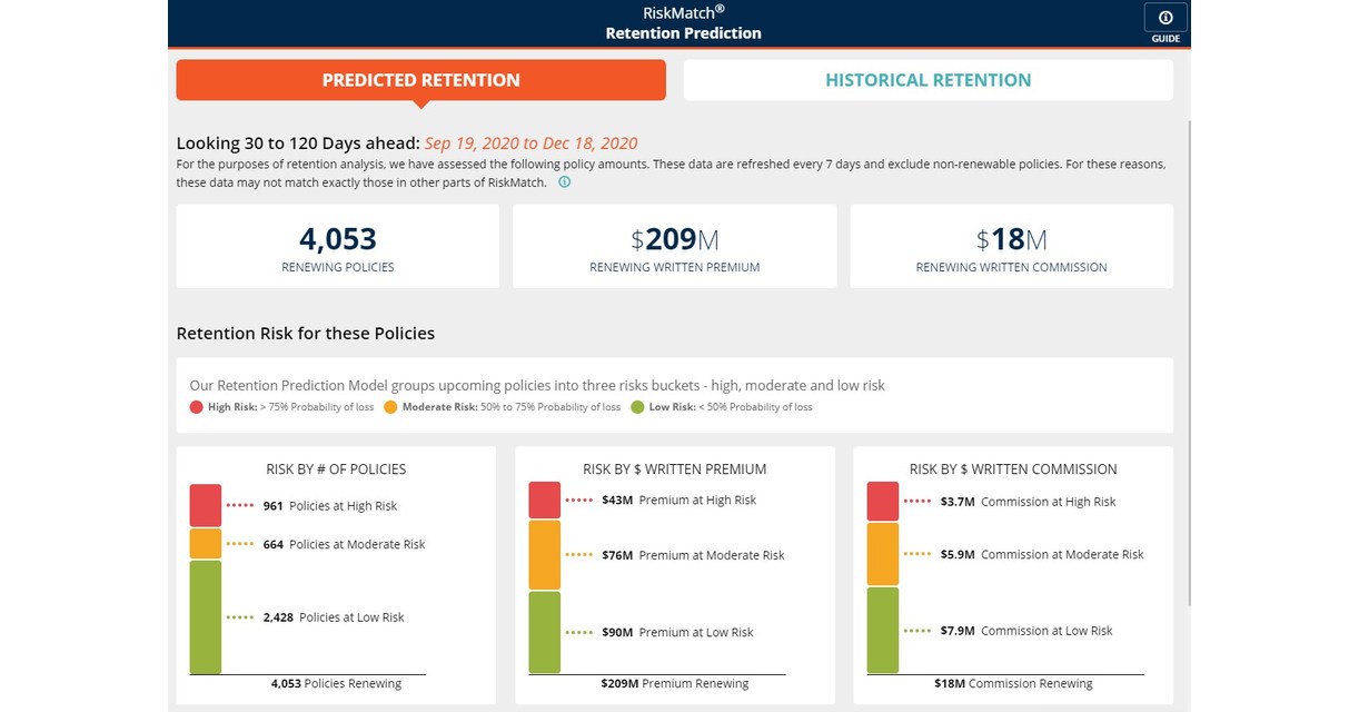 Vertafore Introduces RiskMatch Retention Prediction to Help Independent ...