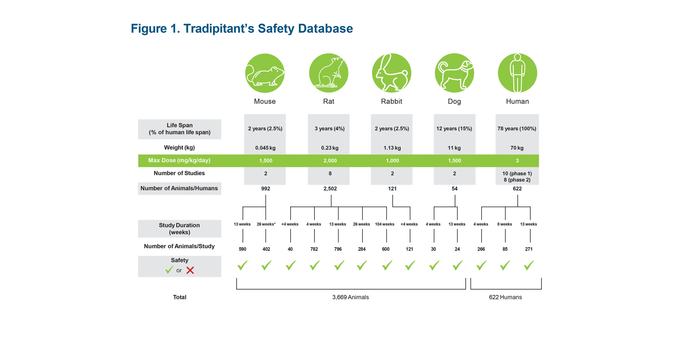 Vanda Pharmaceuticals Provides Update on Tradipitant Development Program