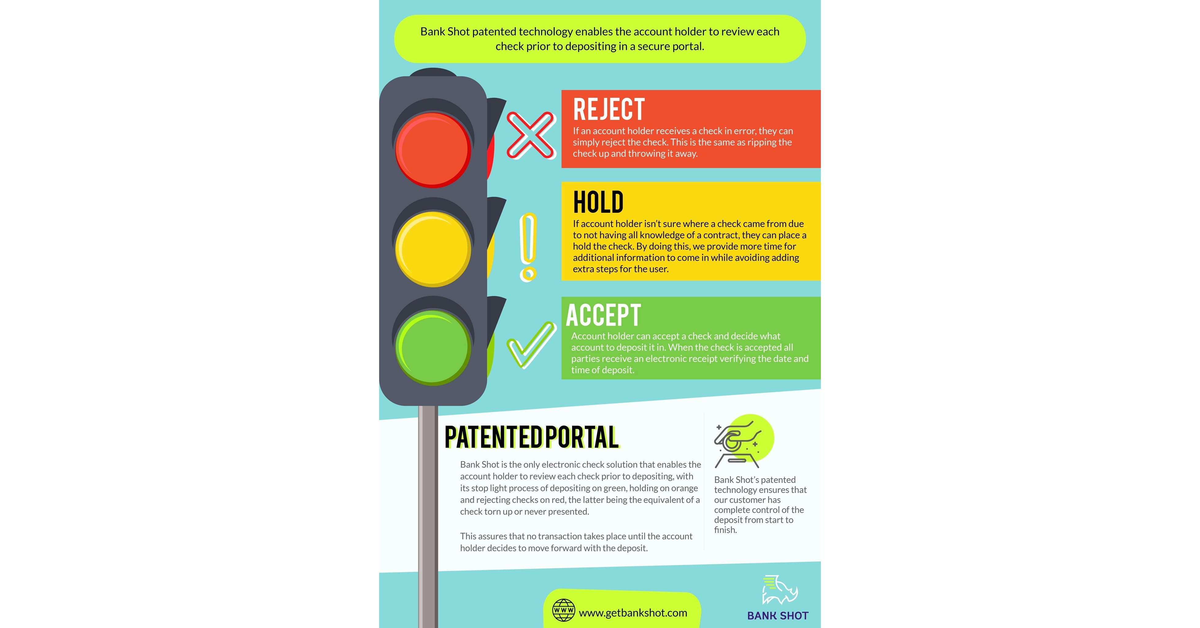 Banks and Title Companies Grow Using the Bank Shot App: Bank Shot ...