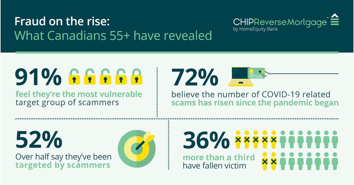 HomeEquity Bank launches 'Catch the Scam' campaign with Frank W ...