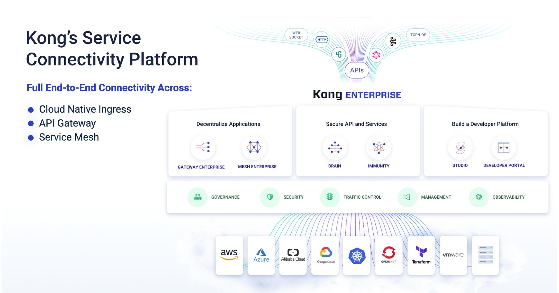 Kong Unveils First Cloud Native API Platform Built for DevOps-Driven ...