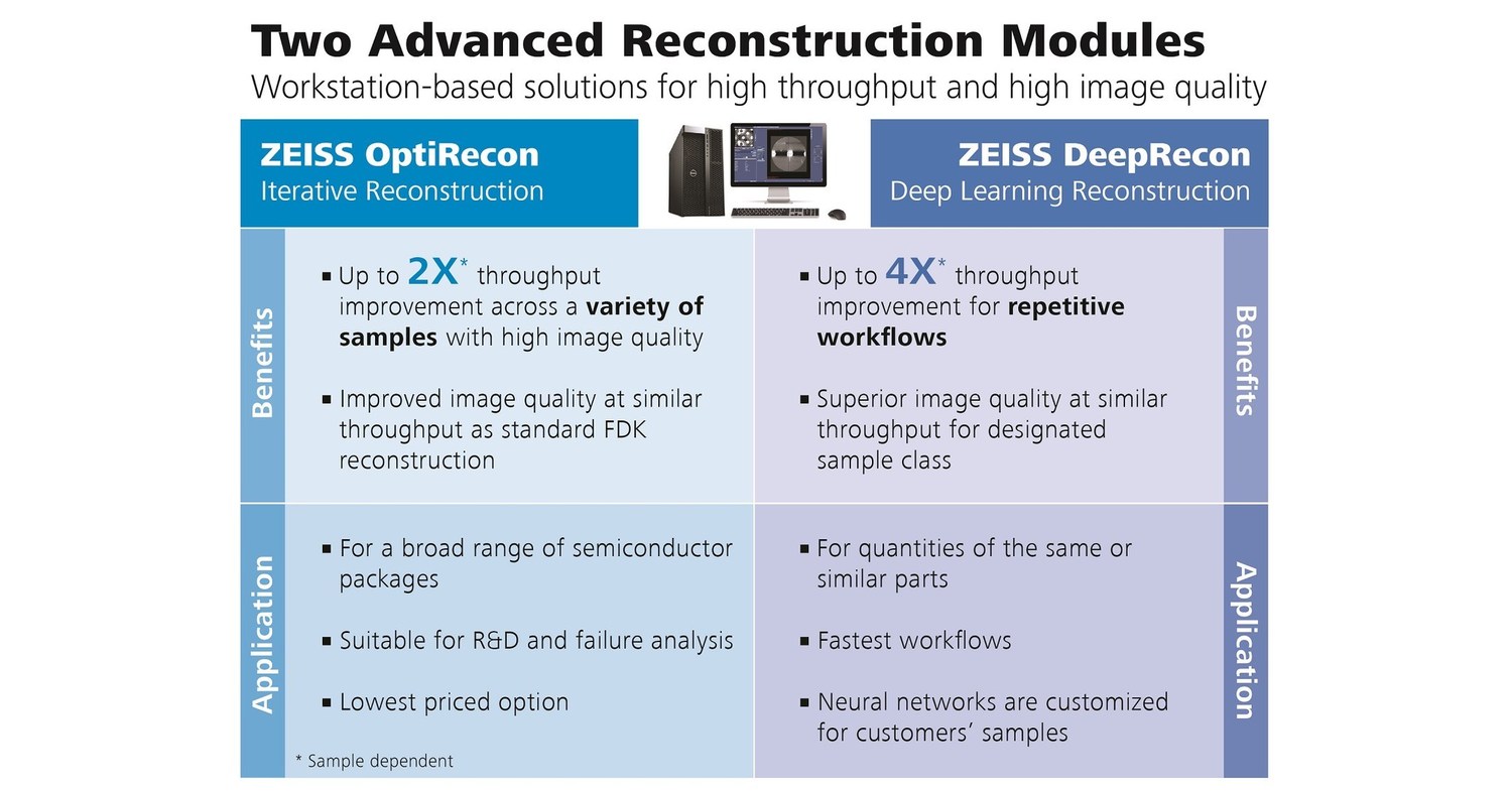 ZEISS Adds Advanced Reconstruction Intelligence to 3D Non-destructive X ...
