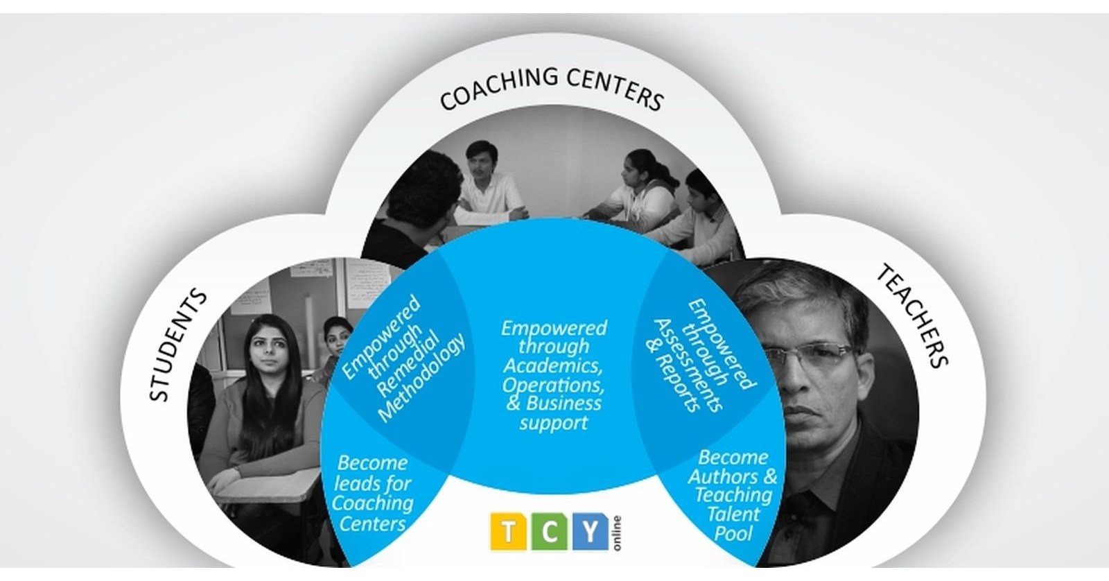 TCY Empowers Coaching Centers with AI for Better Student Results