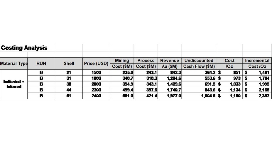 Landore Resources Limited - Drilling and Exploration Programme 2020/21 ...