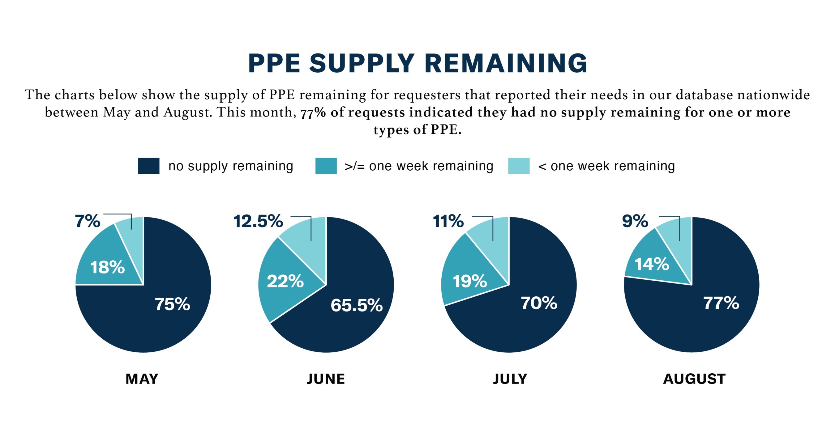 Get Us PPE's New Shortage Index Confirms Ongoing National PPE Crisis