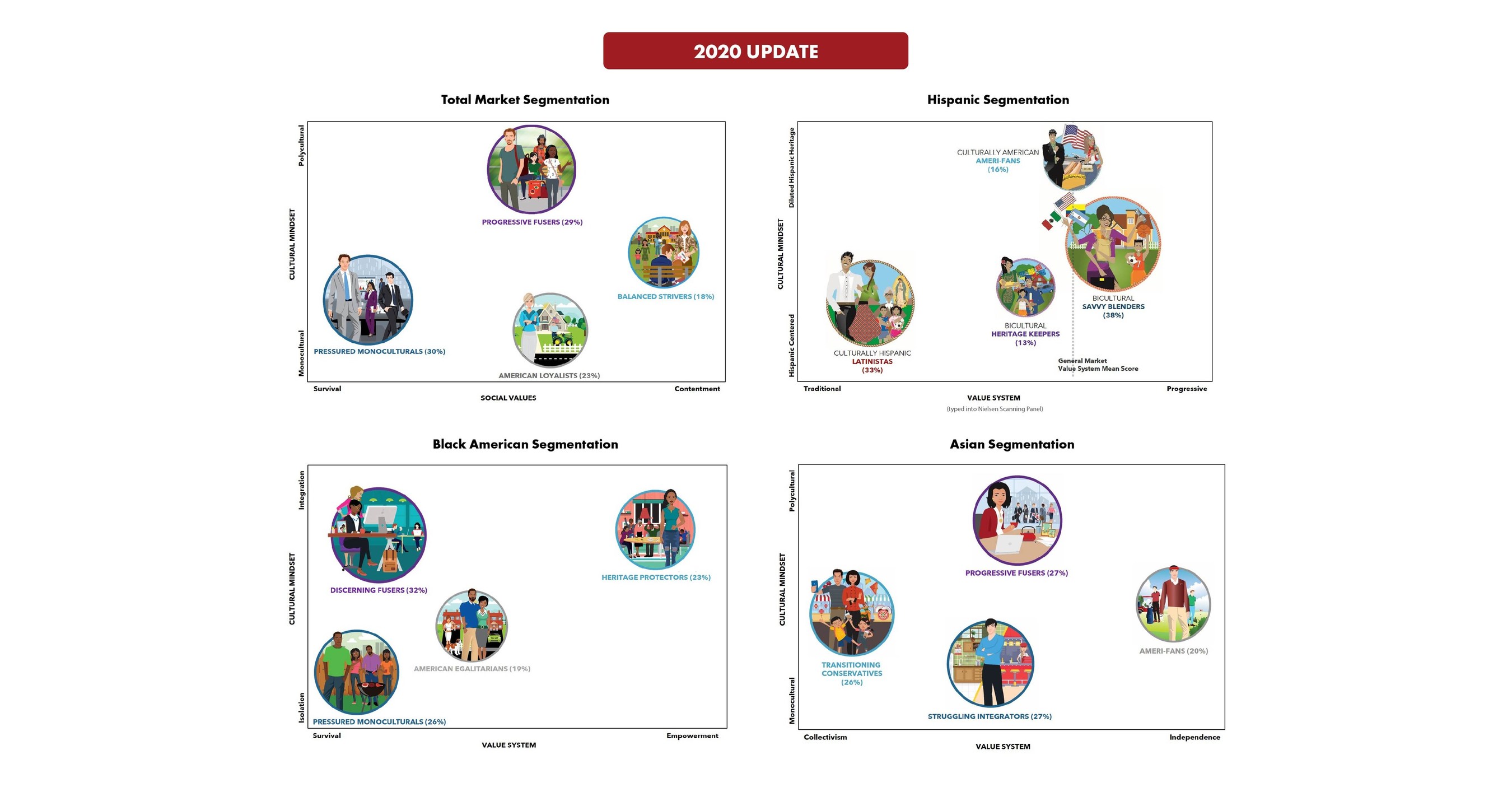 Equip Your Team With Advanced Cross-Cultural Knowledge To Elevate Brand ...