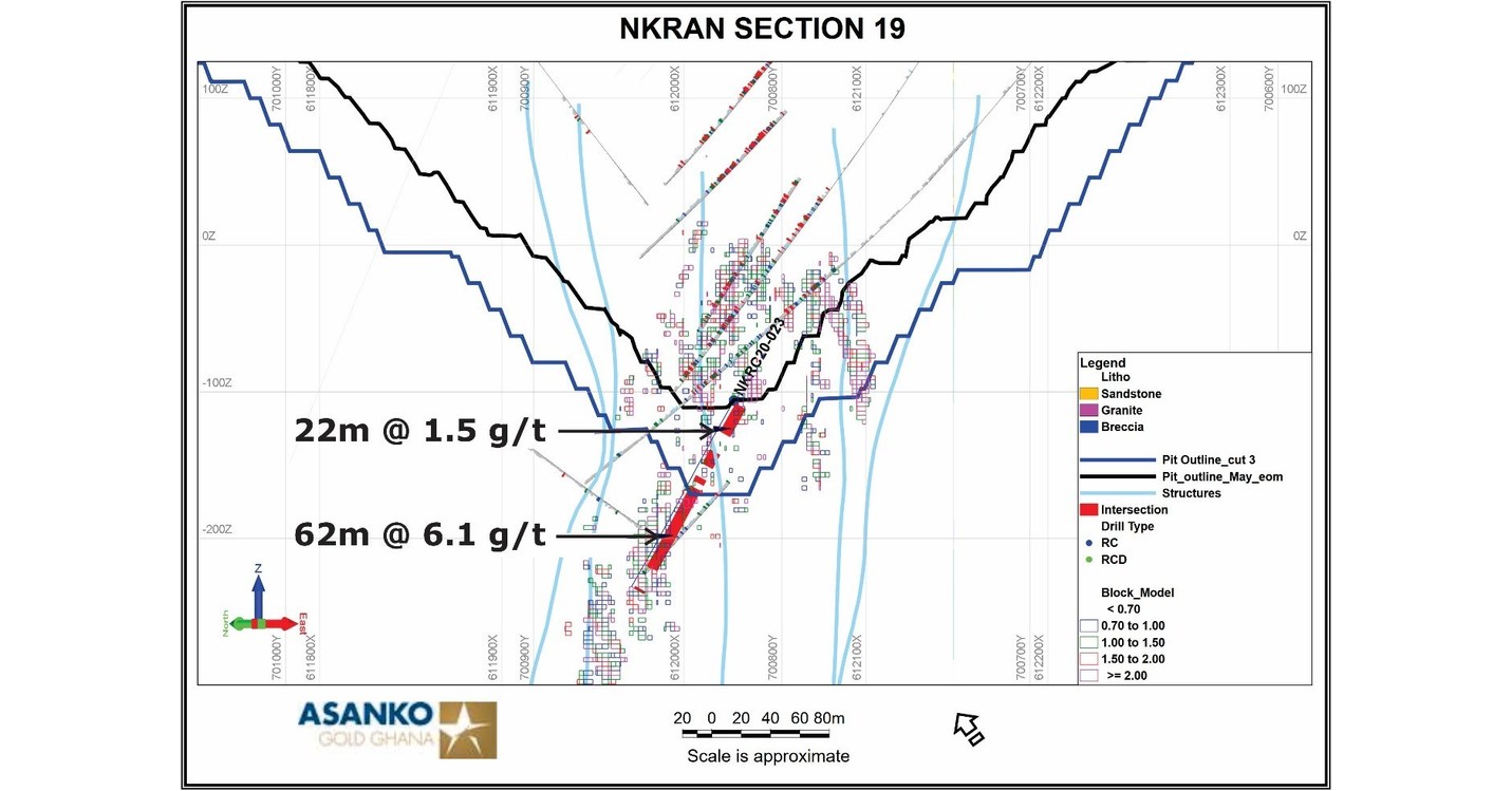 Galiano Gold Provides Nkran Exploration Update
