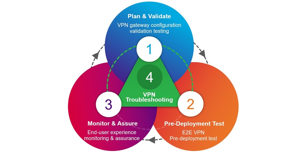 VIAVI Launches Comprehensive VPN Management Solution for Large to ...