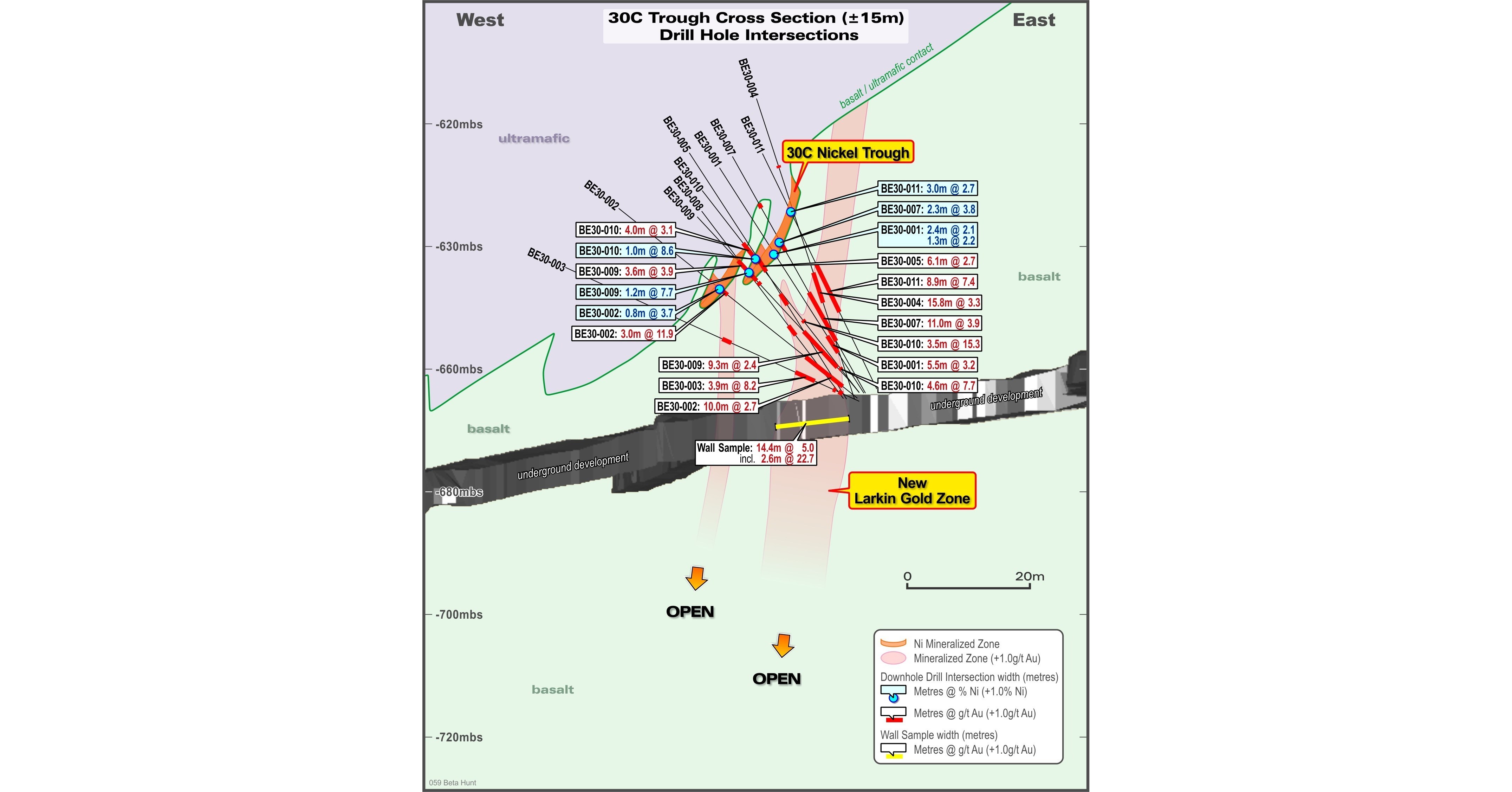 Karora Announces Further Discoveries at Beta Hunt Mine: New High Grade ...
