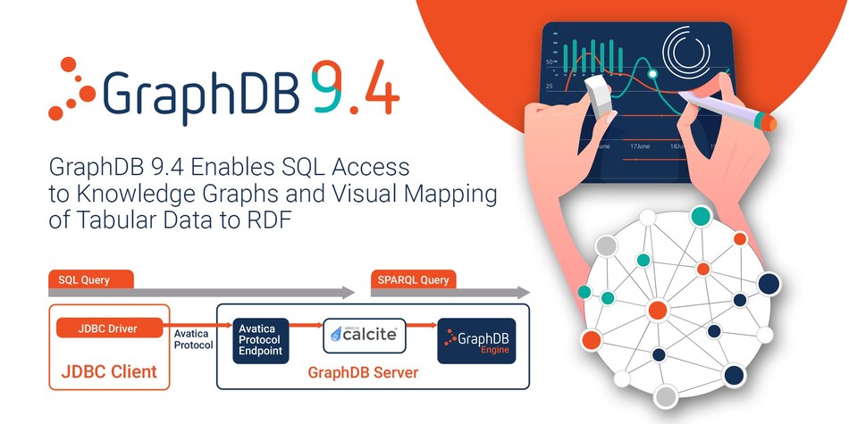 Ontotext GraphDB 9.4 Enables SQL Access to Knowledge Graphs and Visual Mapping of Tabular Data ...