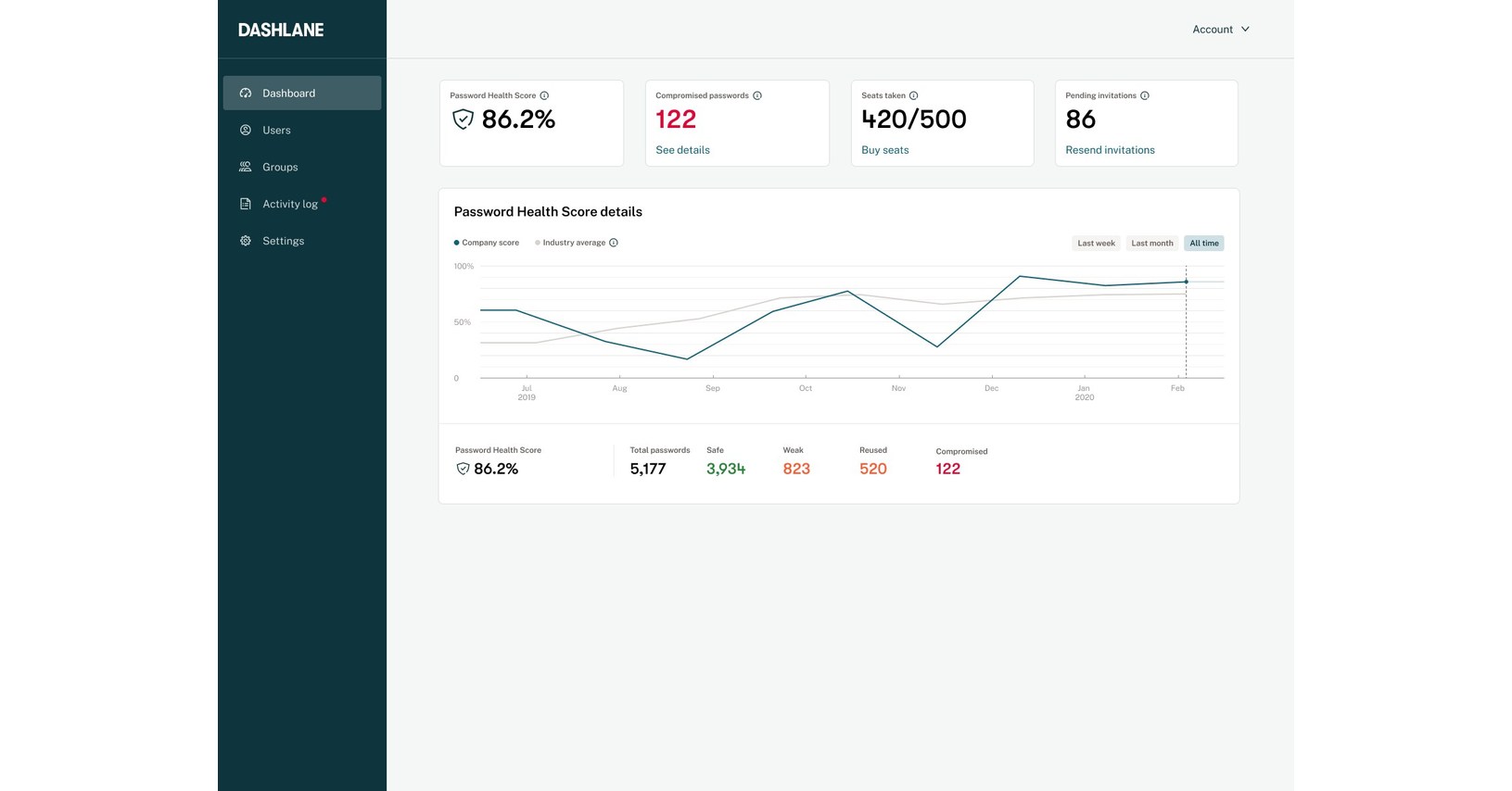 Dashlane Launches Industry-First Tool for Businesses: Historical ...