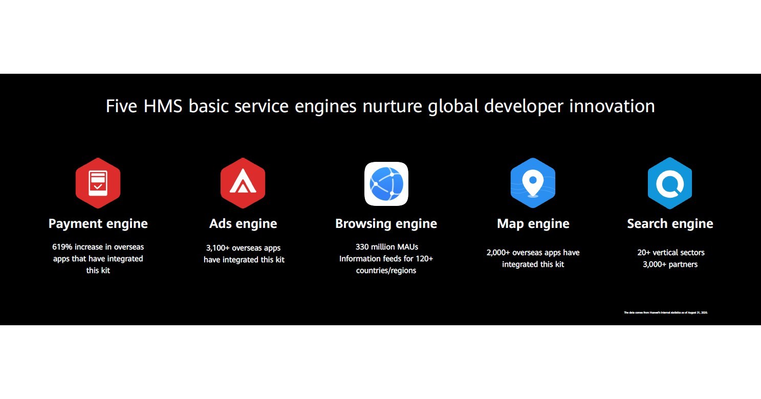 HMS Ecosystem Breaks New Ground to Enable Global Developers to Create A ...