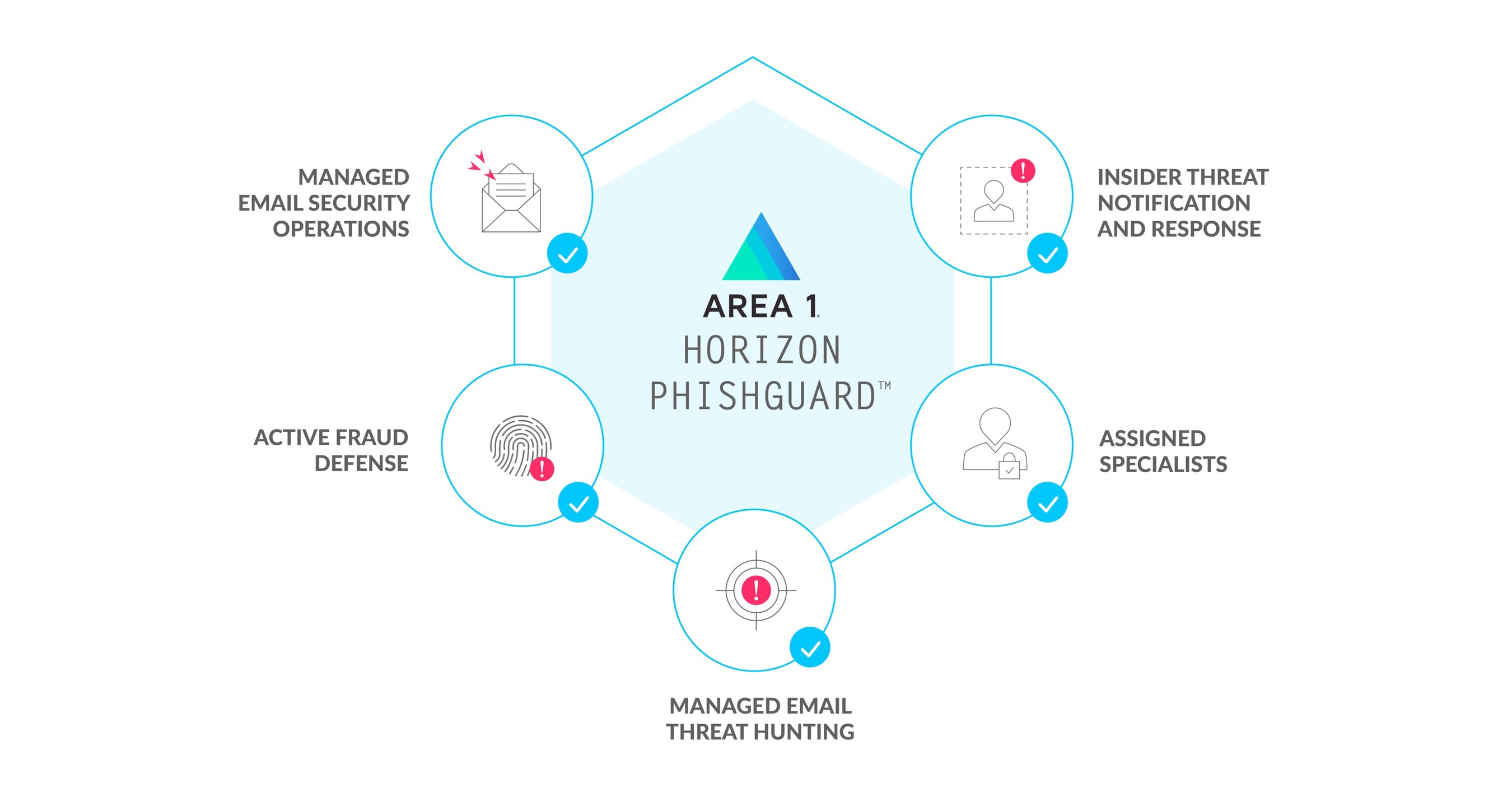 Area 1 Security Announces New Horizon PhishGuard™ Service at the ...