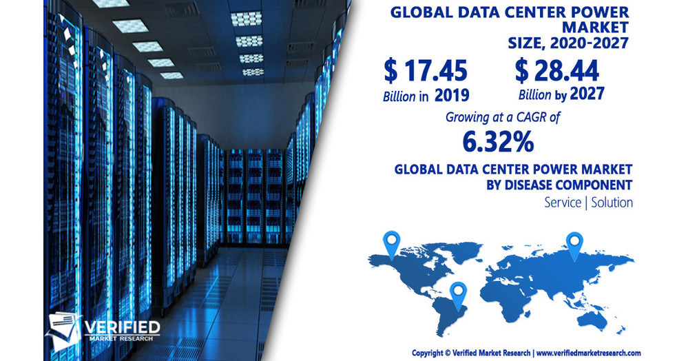 Data Center Power Market Worth $ 28.44 Billion, Globally, by 2027 at 6. ...