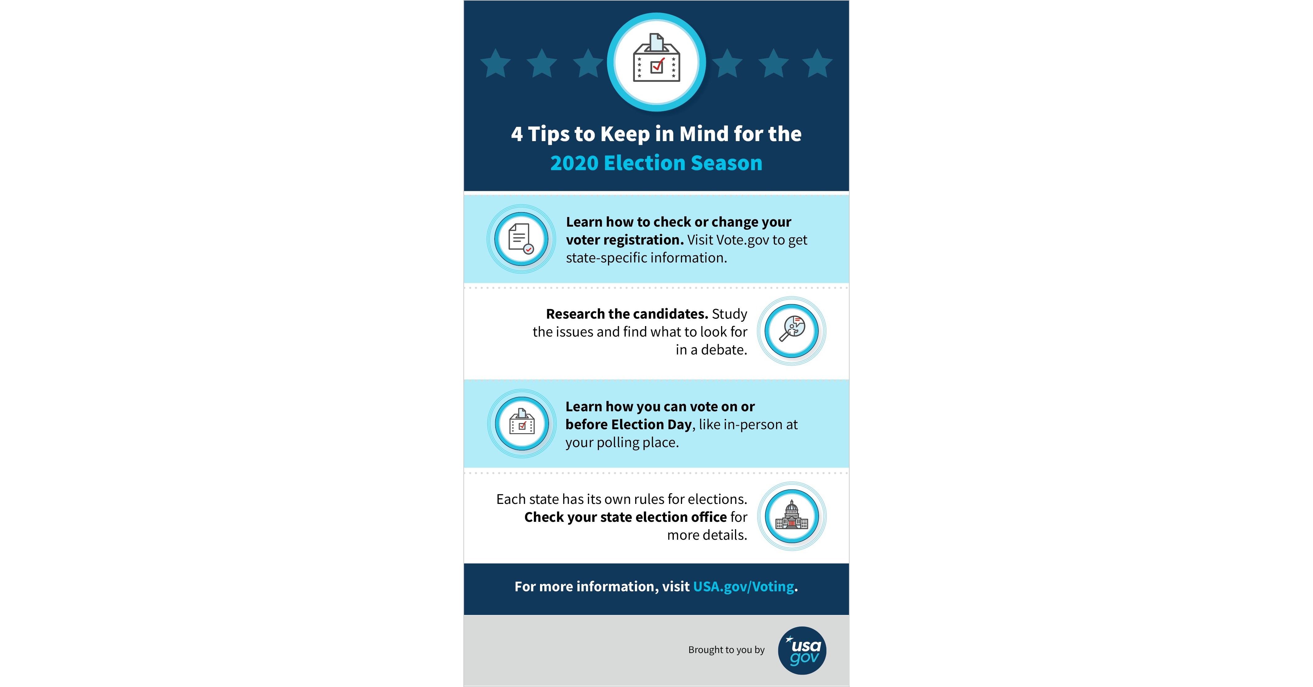 USAGov's Quick Guide to Voting in 2020