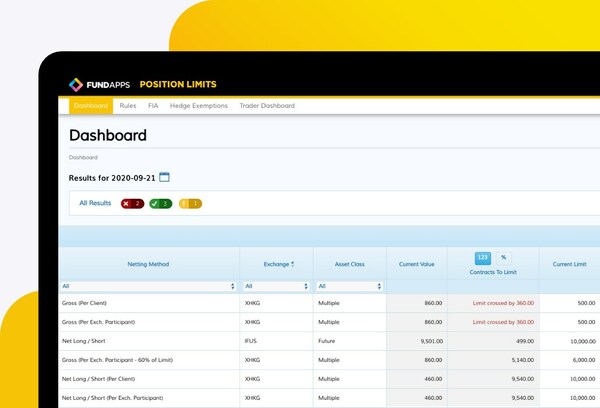 FundApps Reveals How Compliance Teams Can Set Derivative Traders Up for ...