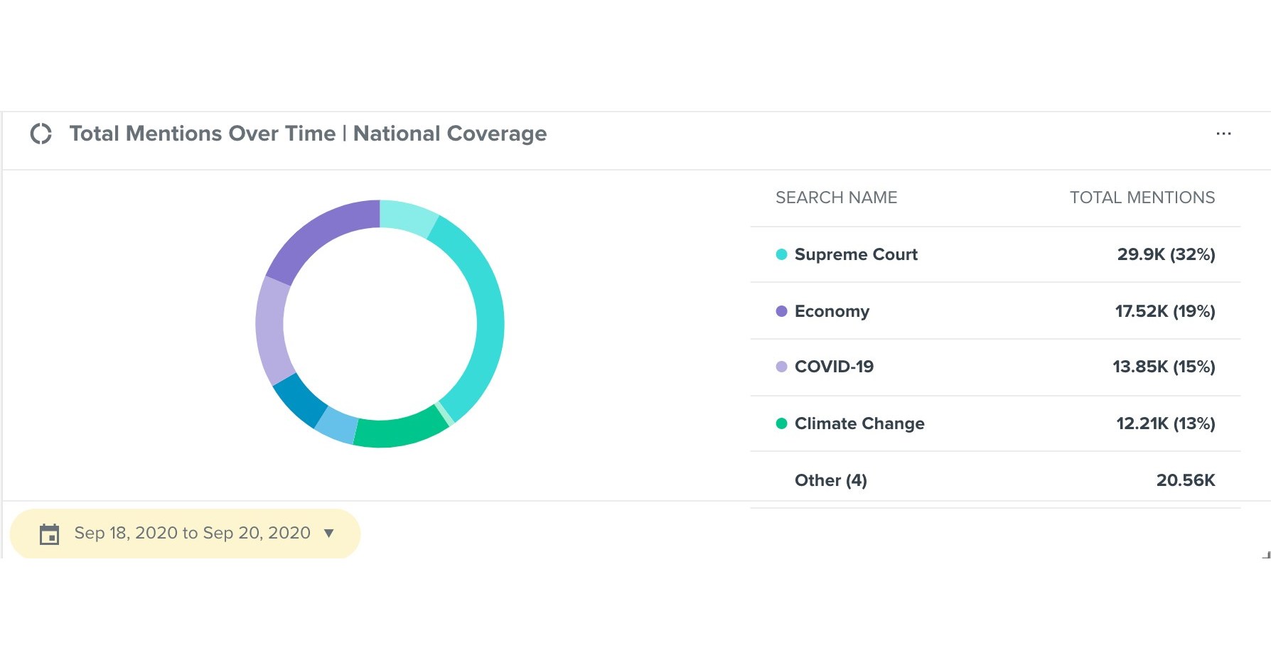 Cision Analyzes Media Coverage of the Supreme Court and Presidential ...