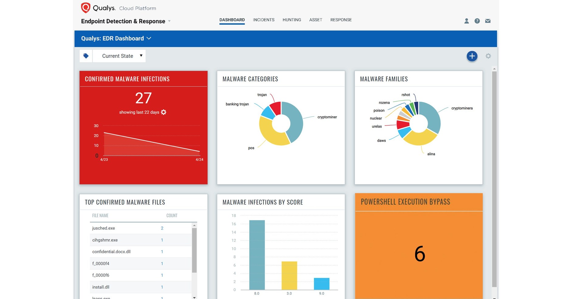 Qualys Groundbreaking Multi-Vector Approach to EDR Now Shipping
