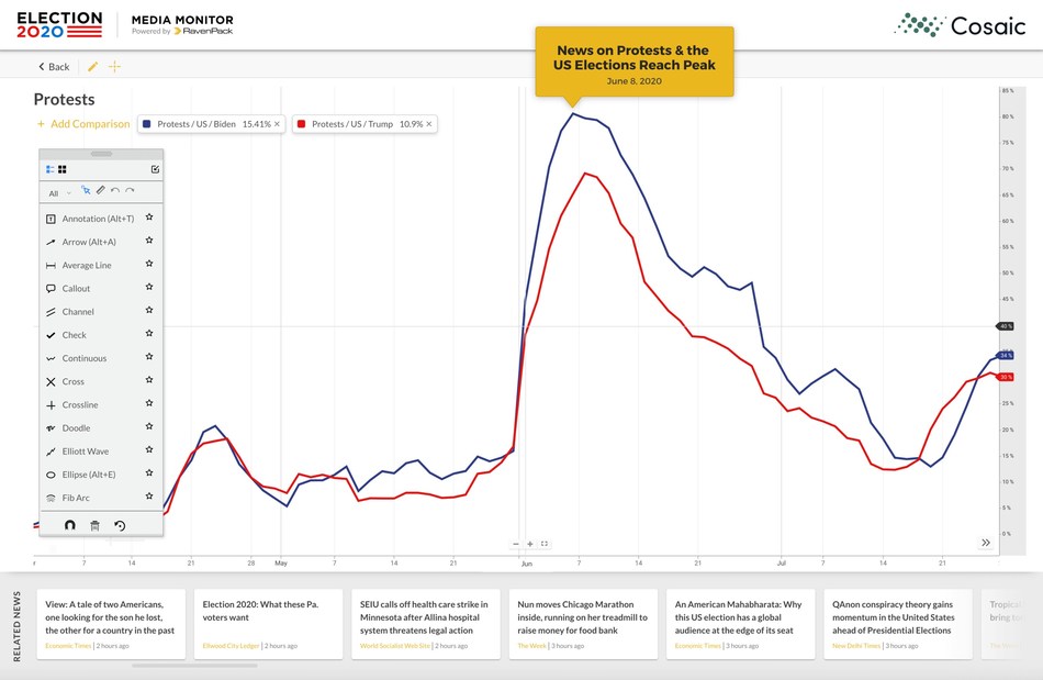 RavenPack Enters Data Visualization Space with New Interactive Tools by ...