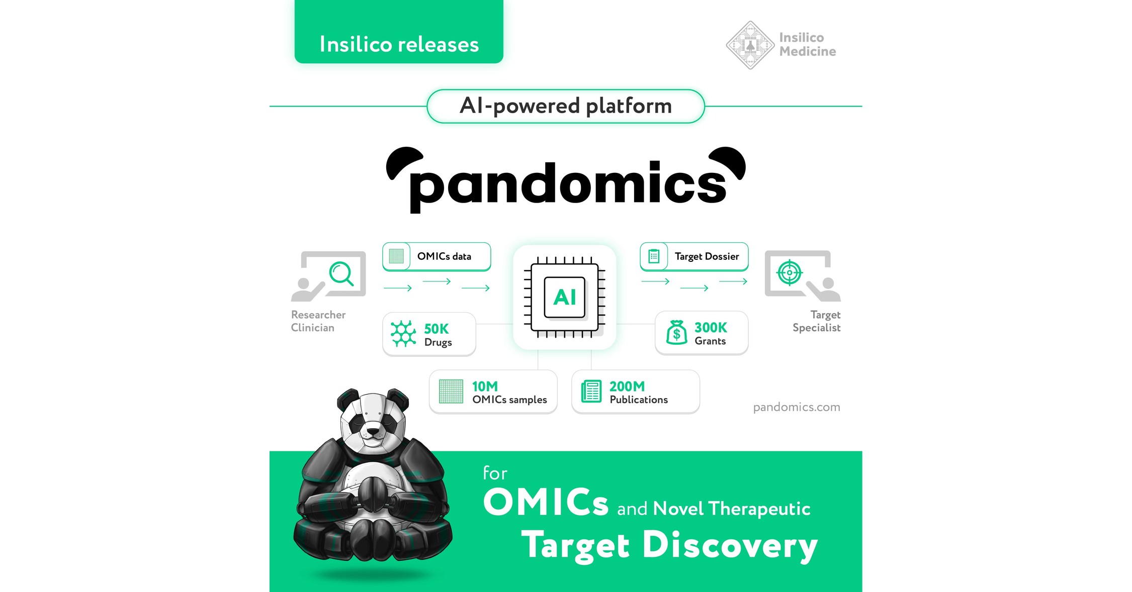 Insilico releases Pandomics, AI-powered platform for Novel Therapeutic ...