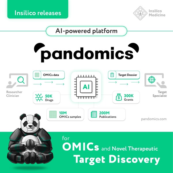 Insilico releases Pandomics, AI-powered platform for Novel Therapeutic ...