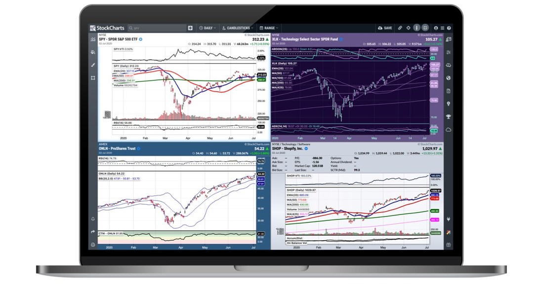 StockCharts.com Launches New Interactive, Full-Screen Advanced ...