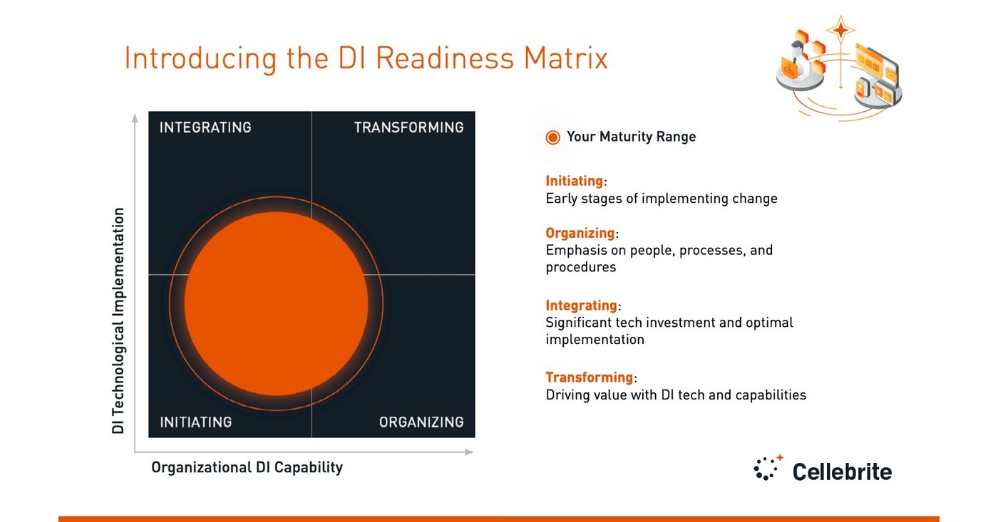 Cellebrite Announces The Launch Of The Digital Intelligence Readiness ...