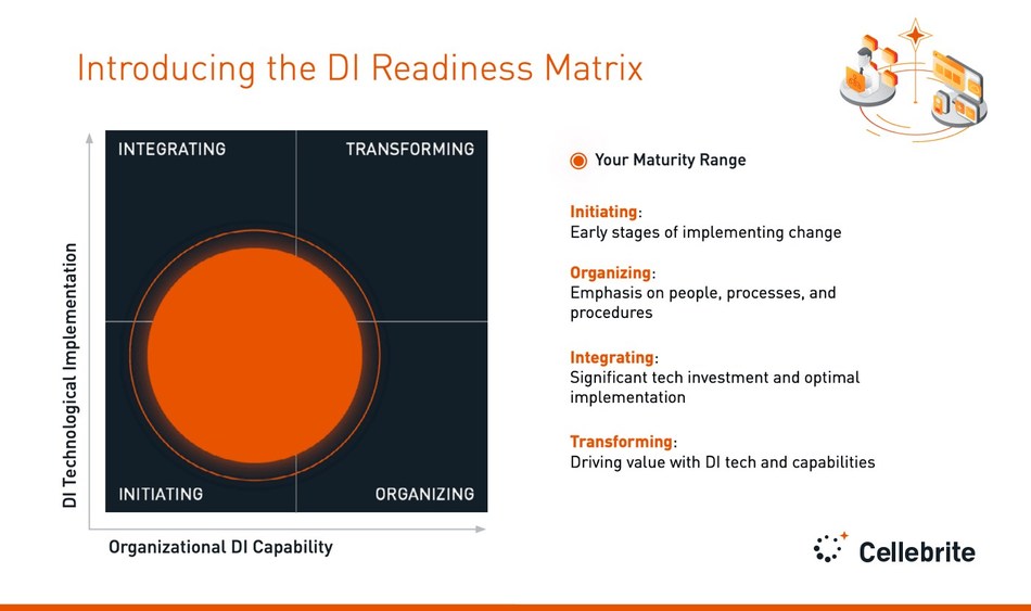 Cellebrite Announces The Launch Of The Digital Intelligence Readiness ...