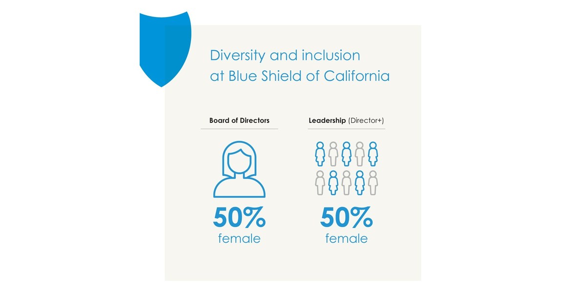 Blue Shield of California Elects Kristina Leslie As First Woman to ...