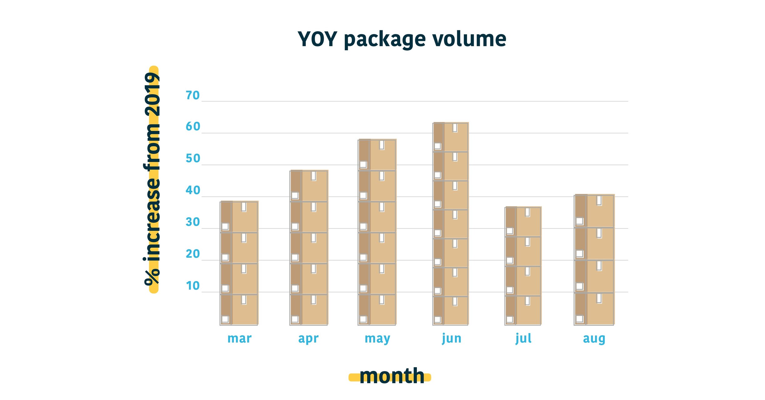 Fetch Releases Package Volume Projections