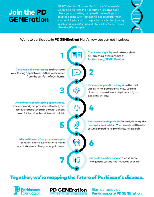 Parkinson's Foundation Expands PD GENEration Research Study to Include ...