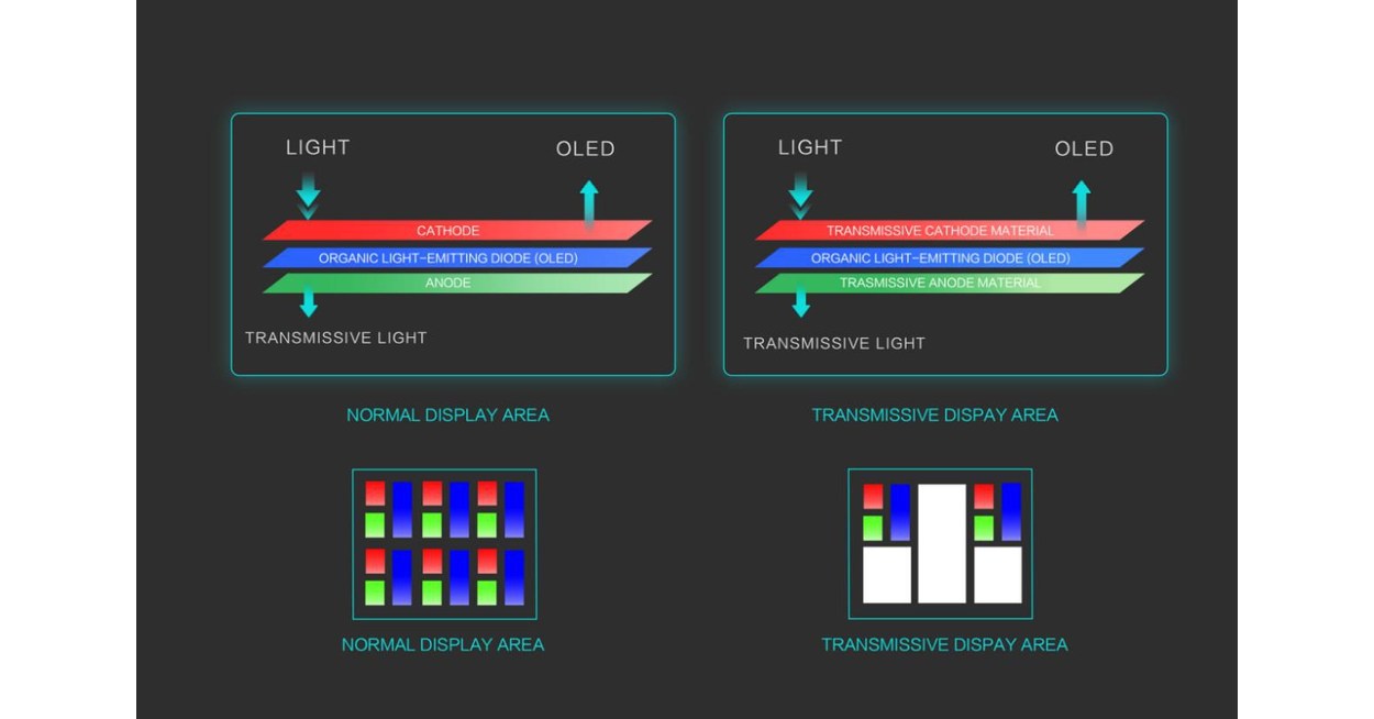 TECNO's Next Generation Flagship Smart Phone will Bring Under Camera ...