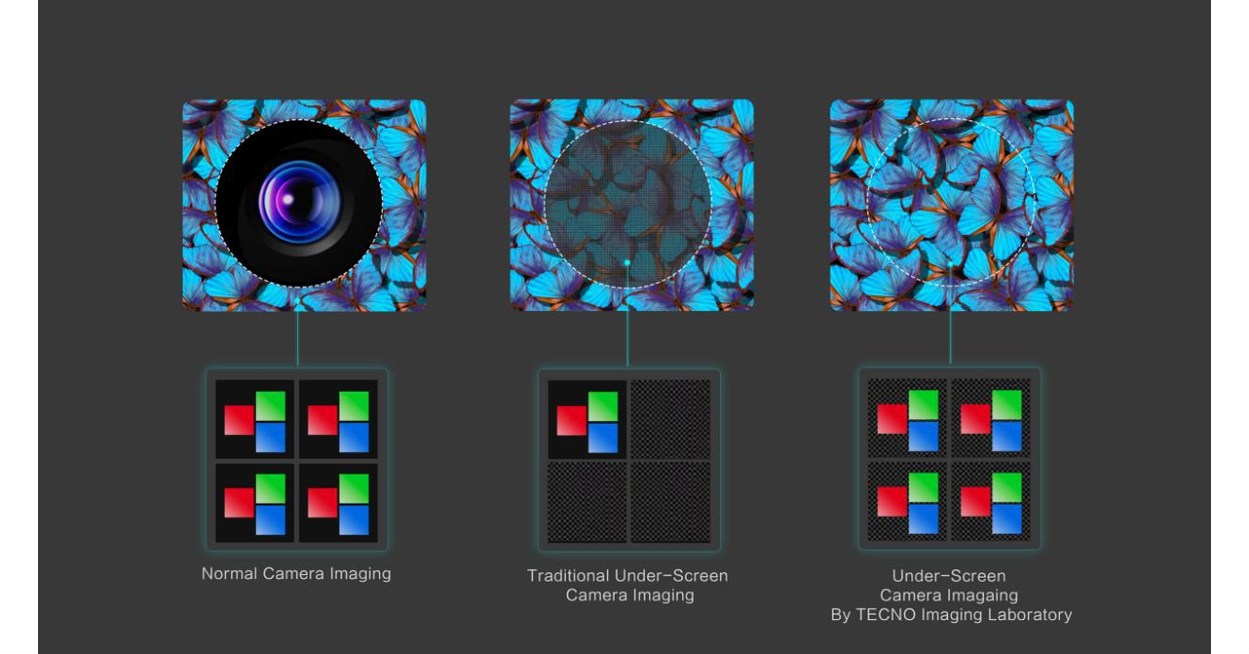 TECNO's Next Generation Flagship Smart Phone will Bring Under Camera ...