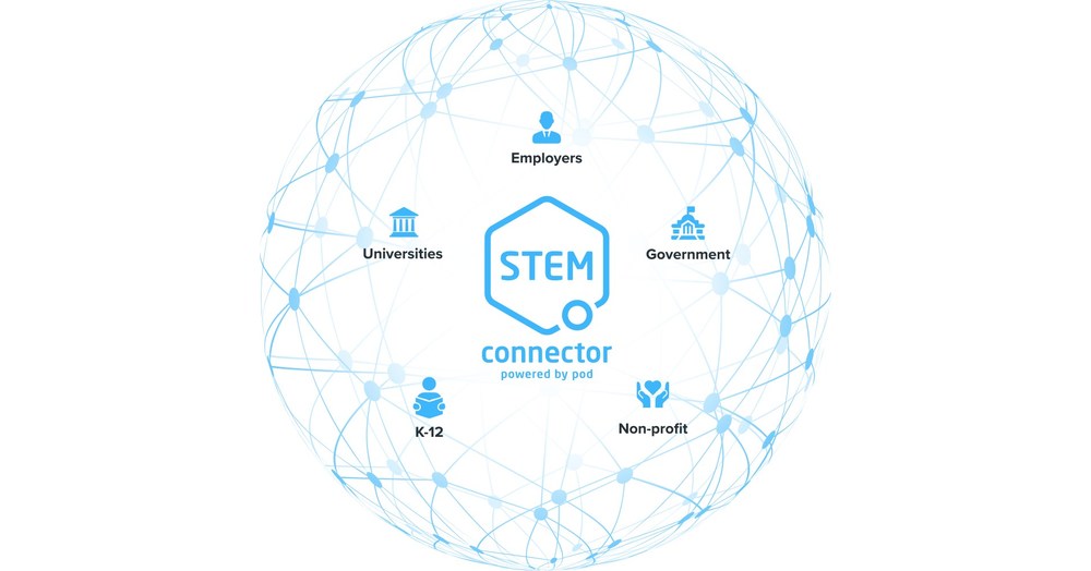 Pod Network Merges With STEMconnector