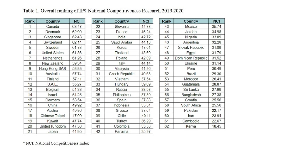 The Institute for Industrial Policy Studies (IPS), Swiss Franklin ...