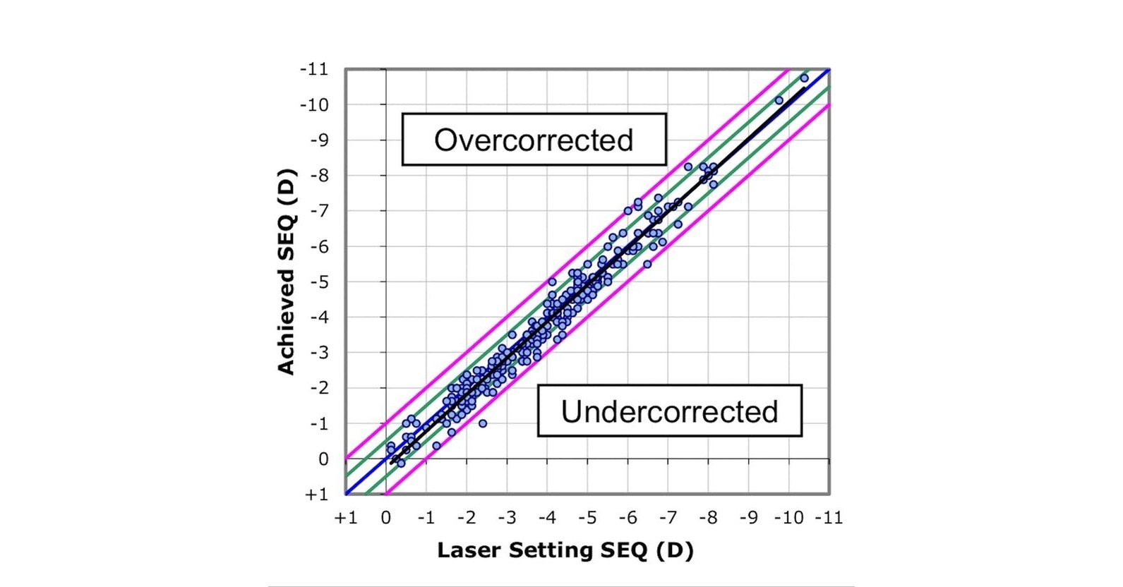 ZEISS at the 2020 Virtual ESCRS & EURETINA Congress