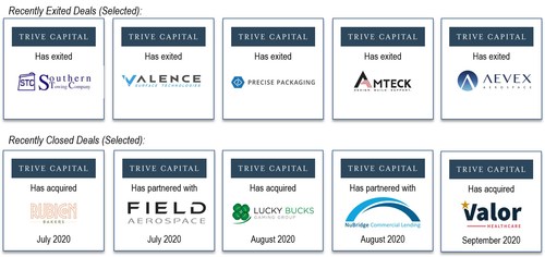 Trive Capital: We Are Active + Seeking New Special Situation & Buyout ...