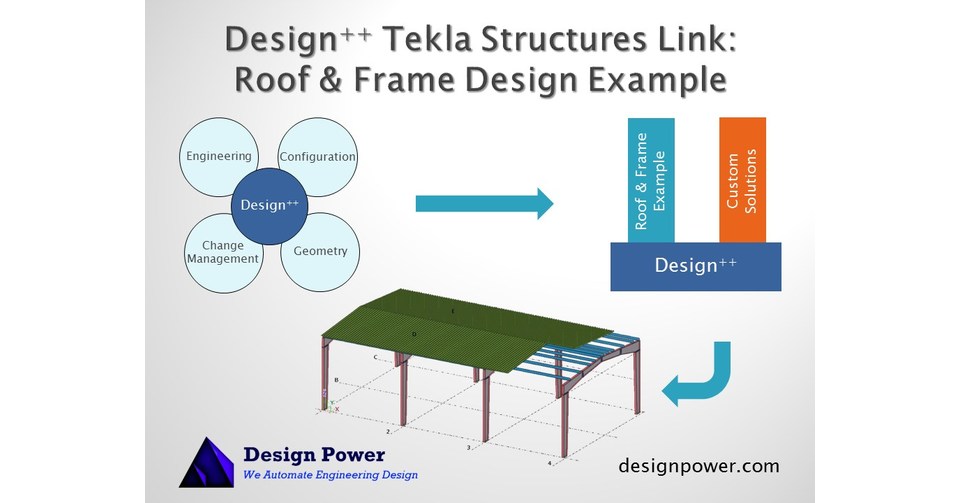 Design Power Extends Design Productivity Benefits to Users of Tekla BIM ...