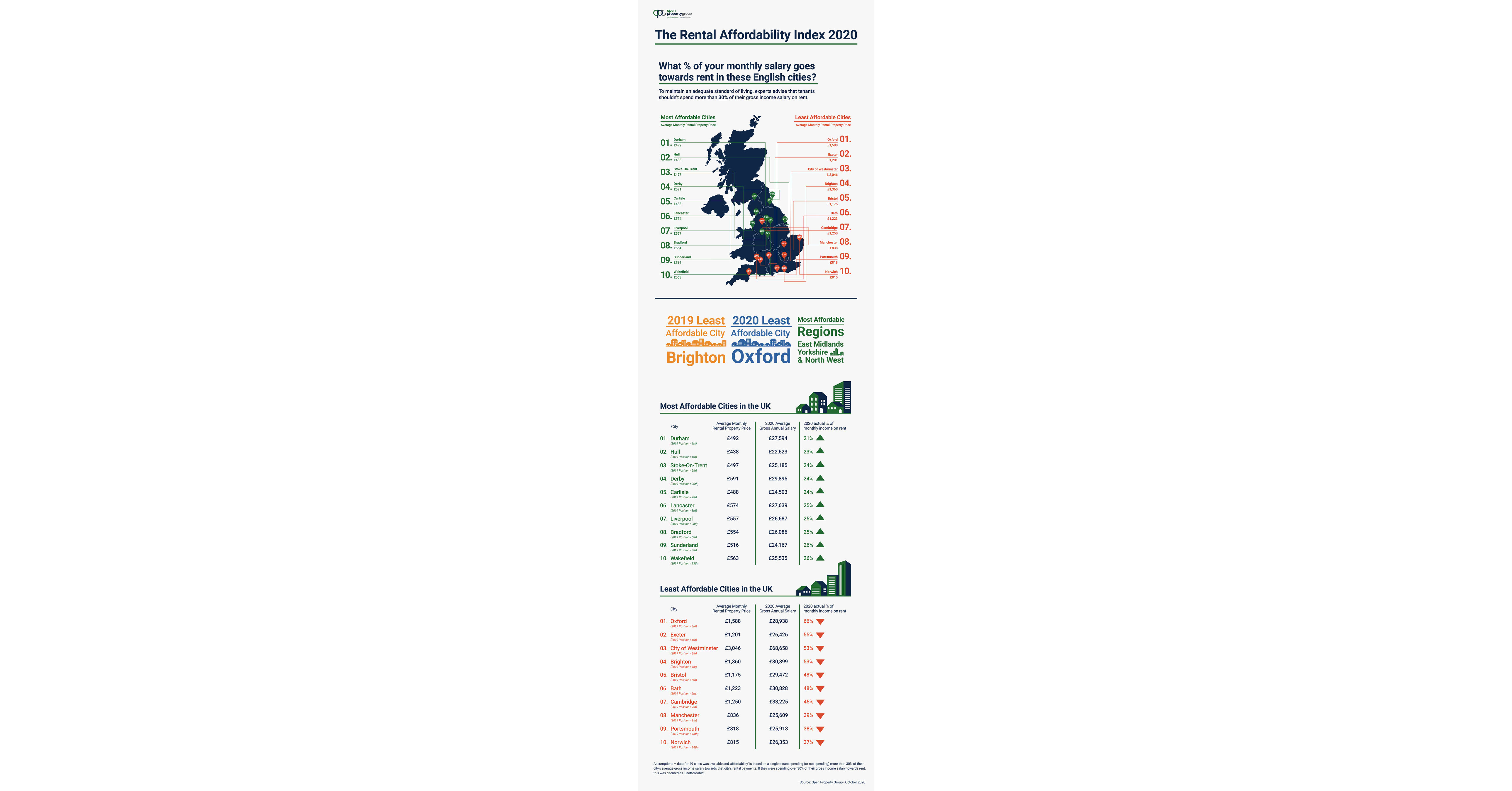 Open Property Group: Where Are The Most Affordable & Least Affordable ...