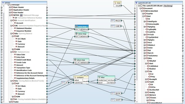 Altova Launches Version 2021 with a Focus on Customer Requested Features