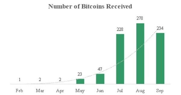 Bit Digital, Inc. Announces the First Half of Fiscal Year 2020 ...