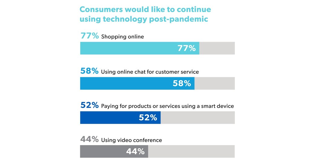 Shifting Consumer Preferences Amidst COVID-19