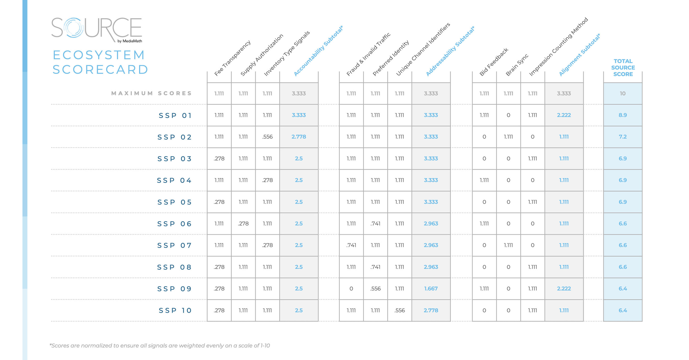 MediaMath Continues to Deliver on SOURCE Promise with New SOURCE ...